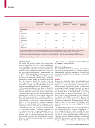 4 Safety and immunogenicity of an rAd26 and rAd5 (1).pdf