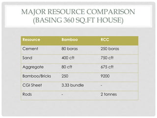 Himalayan Bamboo Pvt Ltd Rebuilding a Sustainable Nepal | PPT