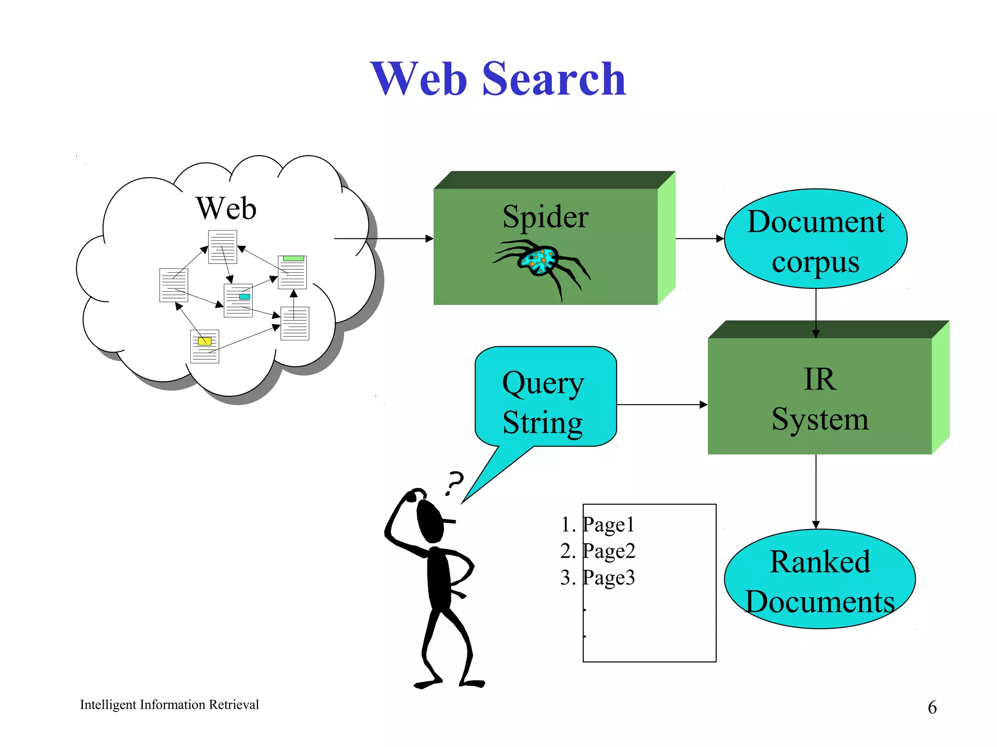Information retrieval | PPT
