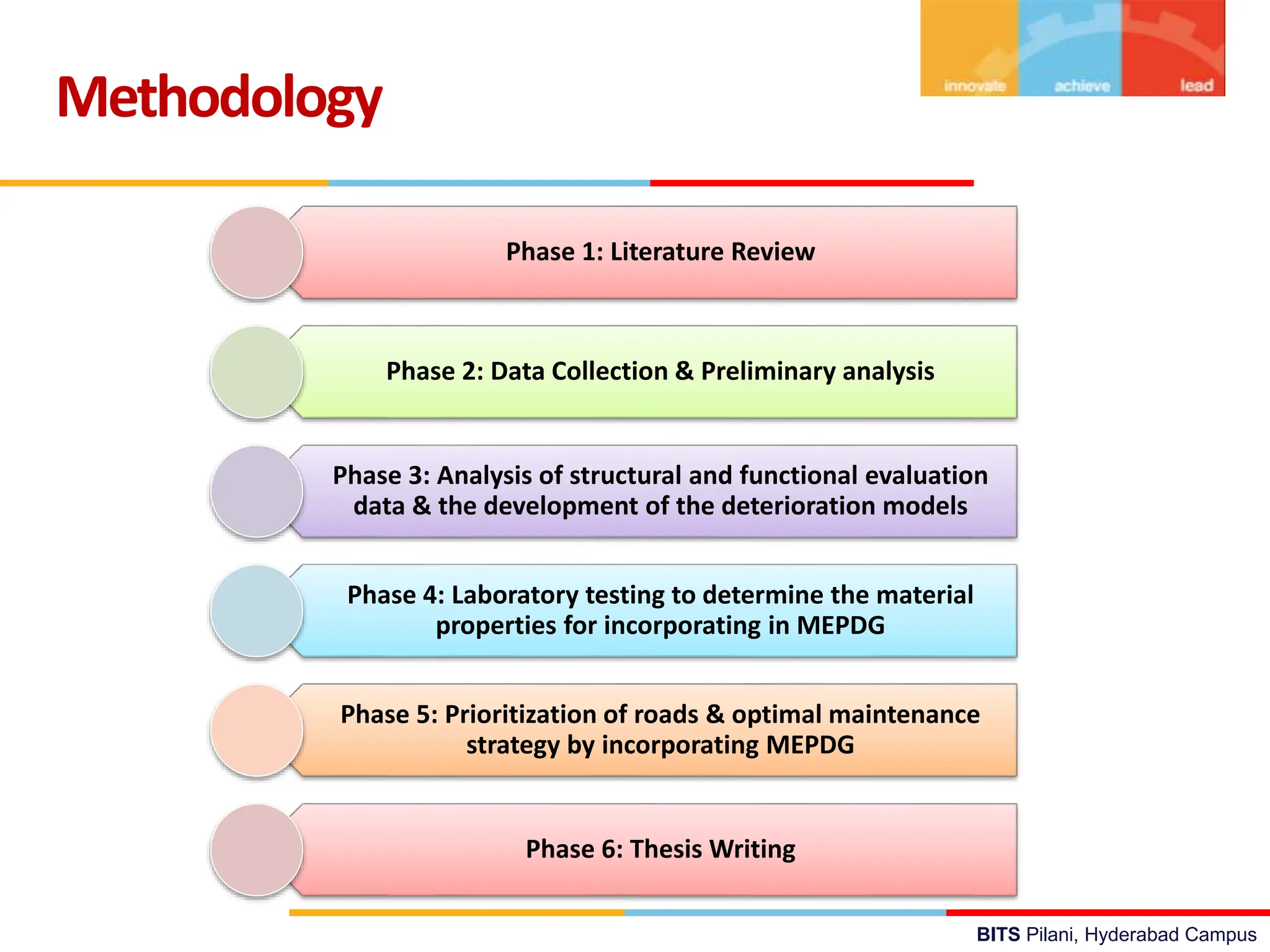 4 Sample PPT for Research methodology aa | PPT
