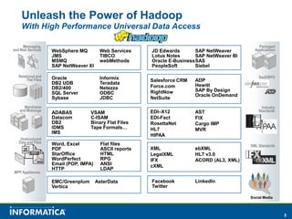 Hadoop World 2011: Data Ingestion, Egression, and Preparation for Hadoop - Sanjay Kaluskar ...