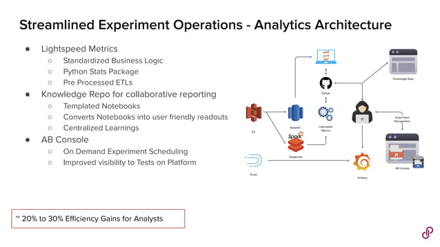 AI/ML Infra Meetup | Scaling Experimentation Platform in Digital ...