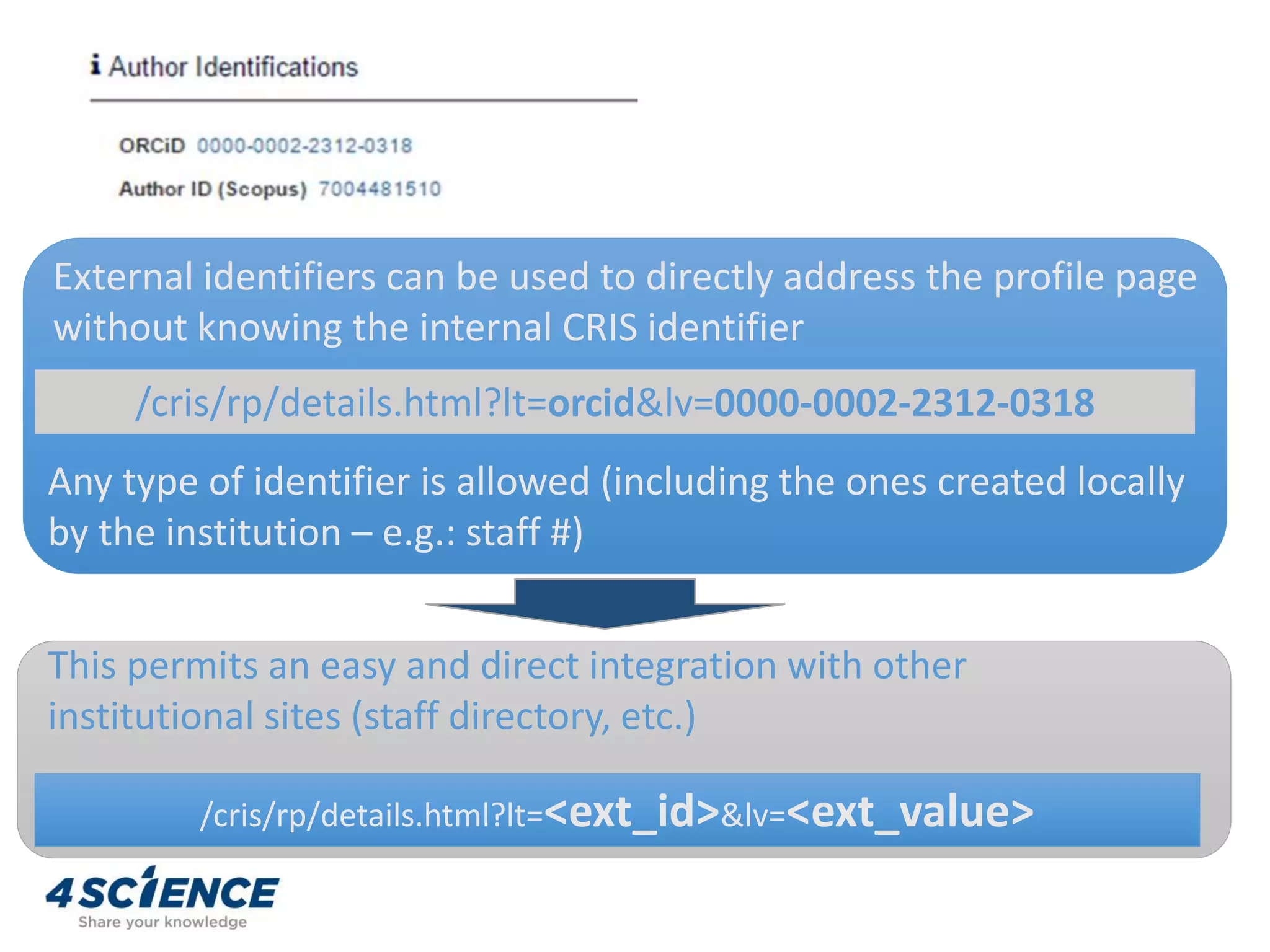 DSpace standard Data model and DSpace-CRIS | PPT