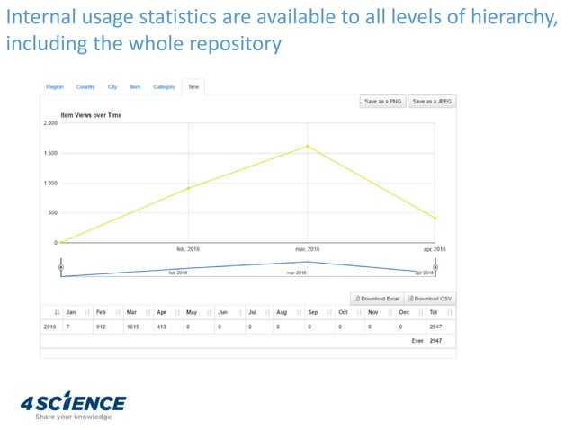 DSpace standard Data model and DSpace-CRIS | PPT
