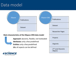 DSpace standard Data model and DSpace-CRIS | PPT