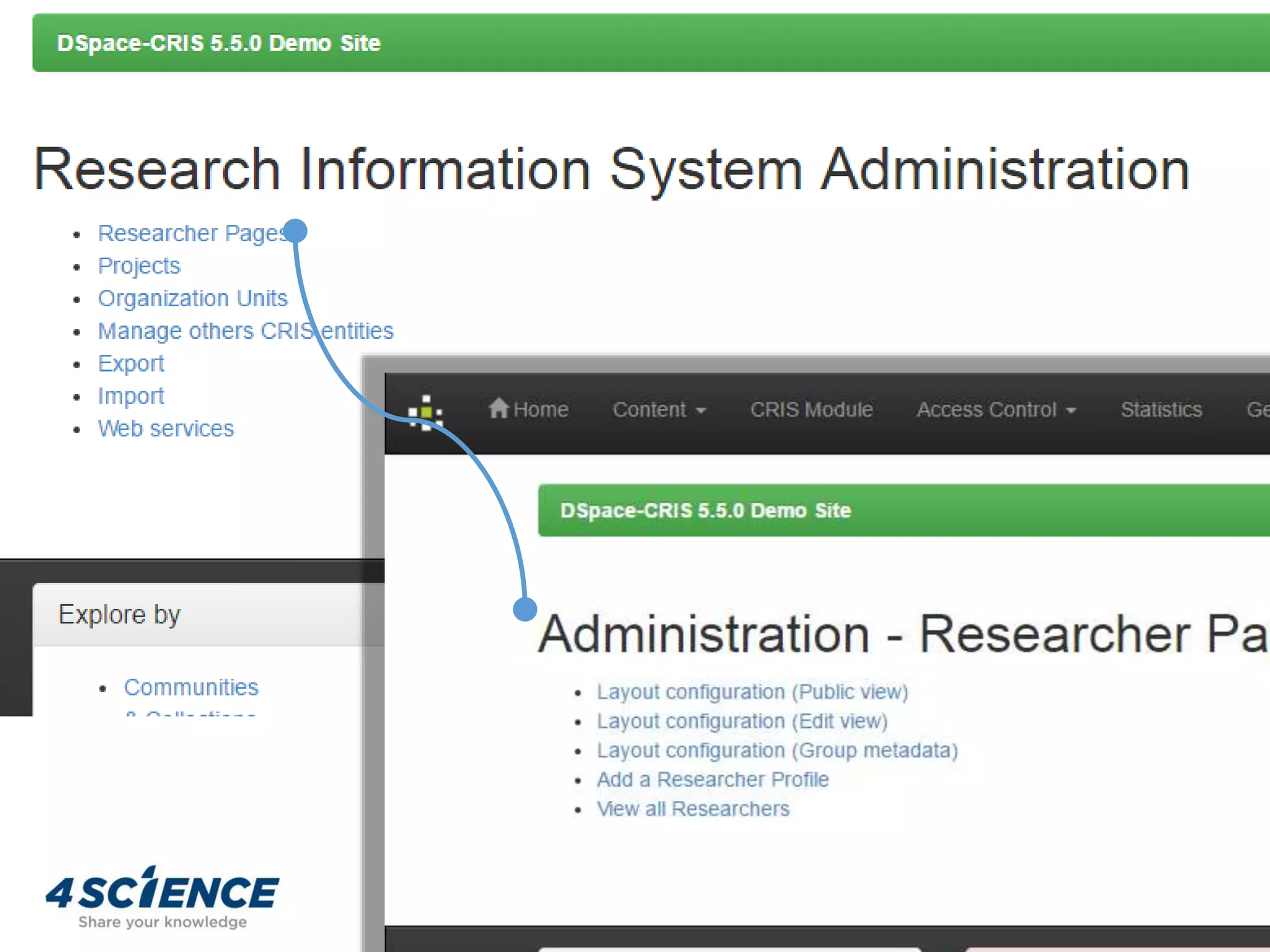 DSpace standard Data model and DSpace-CRIS | PPT