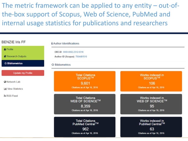 DSpace standard Data model and DSpace-CRIS | PPT