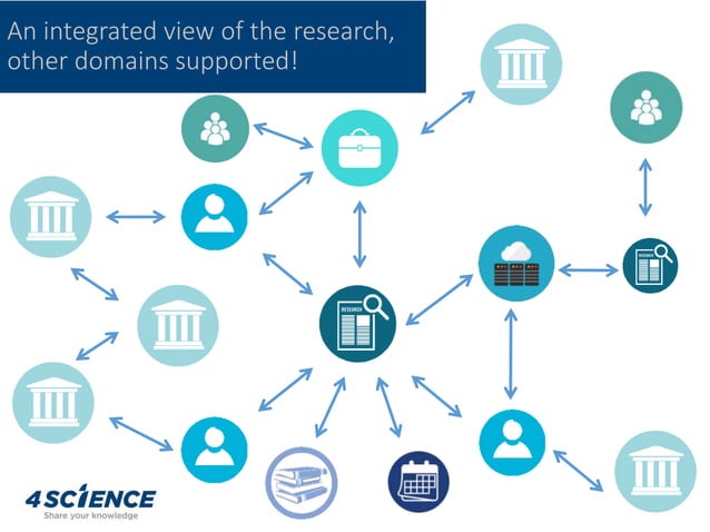 DSpace standard Data model and DSpace-CRIS | PPT