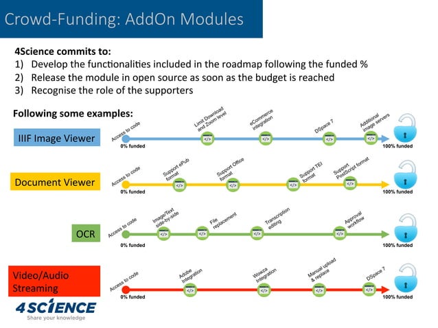 4Science Company presentation | PPT
