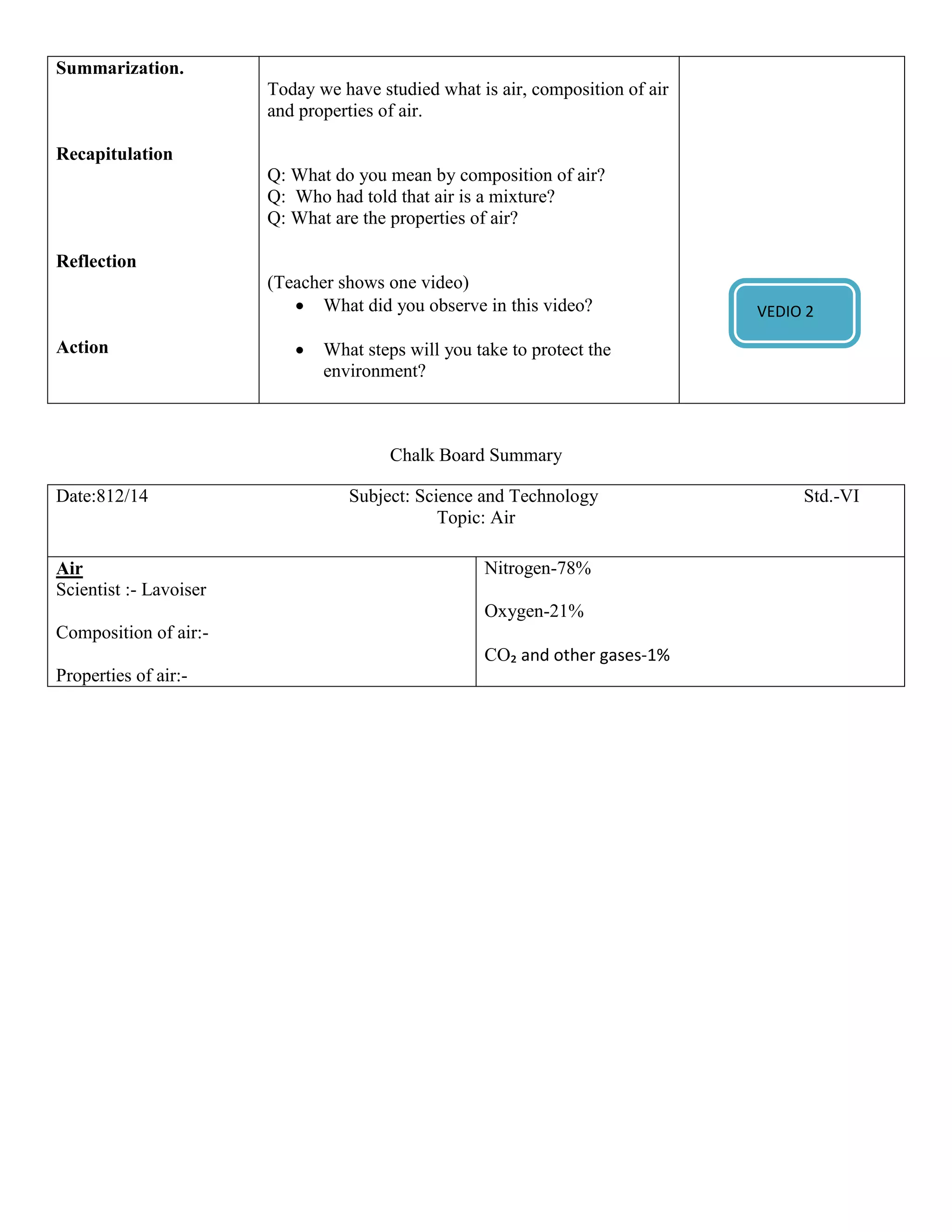 4 Science Lesson Plan-Technology.doc