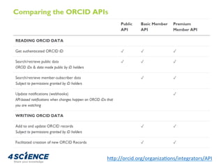 4Science presentes: ORCiD API Tutorial | PDF