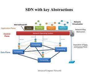 4_SDN.pdf