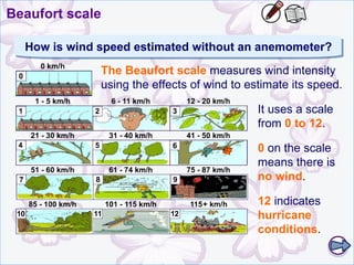 Sec 1 Exp Wind | PPT