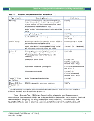 4 secondarycontainment impracticability_2014 | PDF