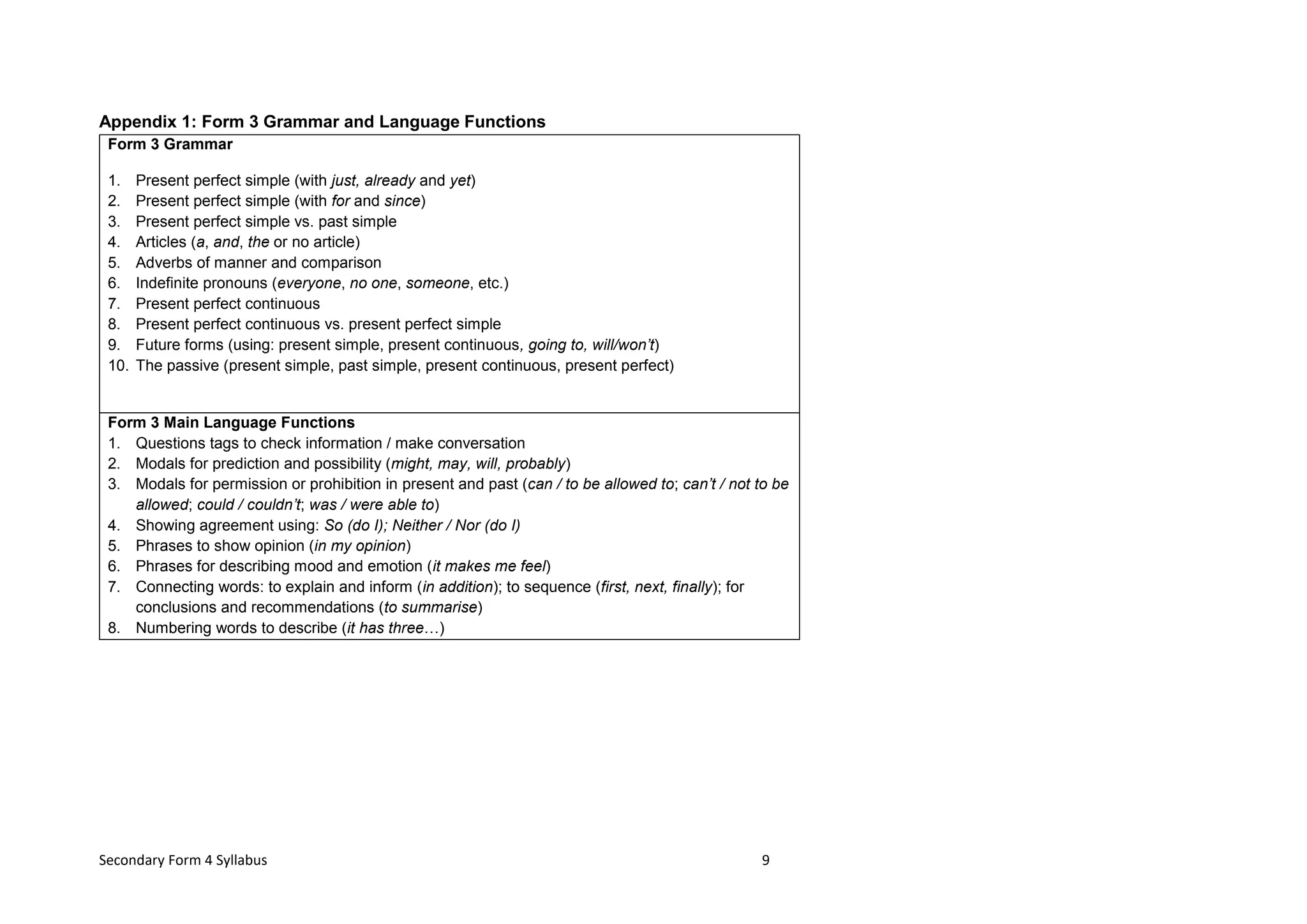 4 Secondary Syllabus Form 4.pdf