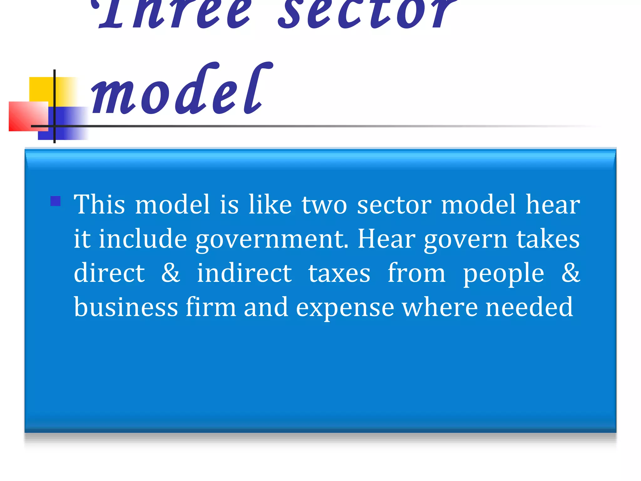 4 sector model of Macro Economics | PPT