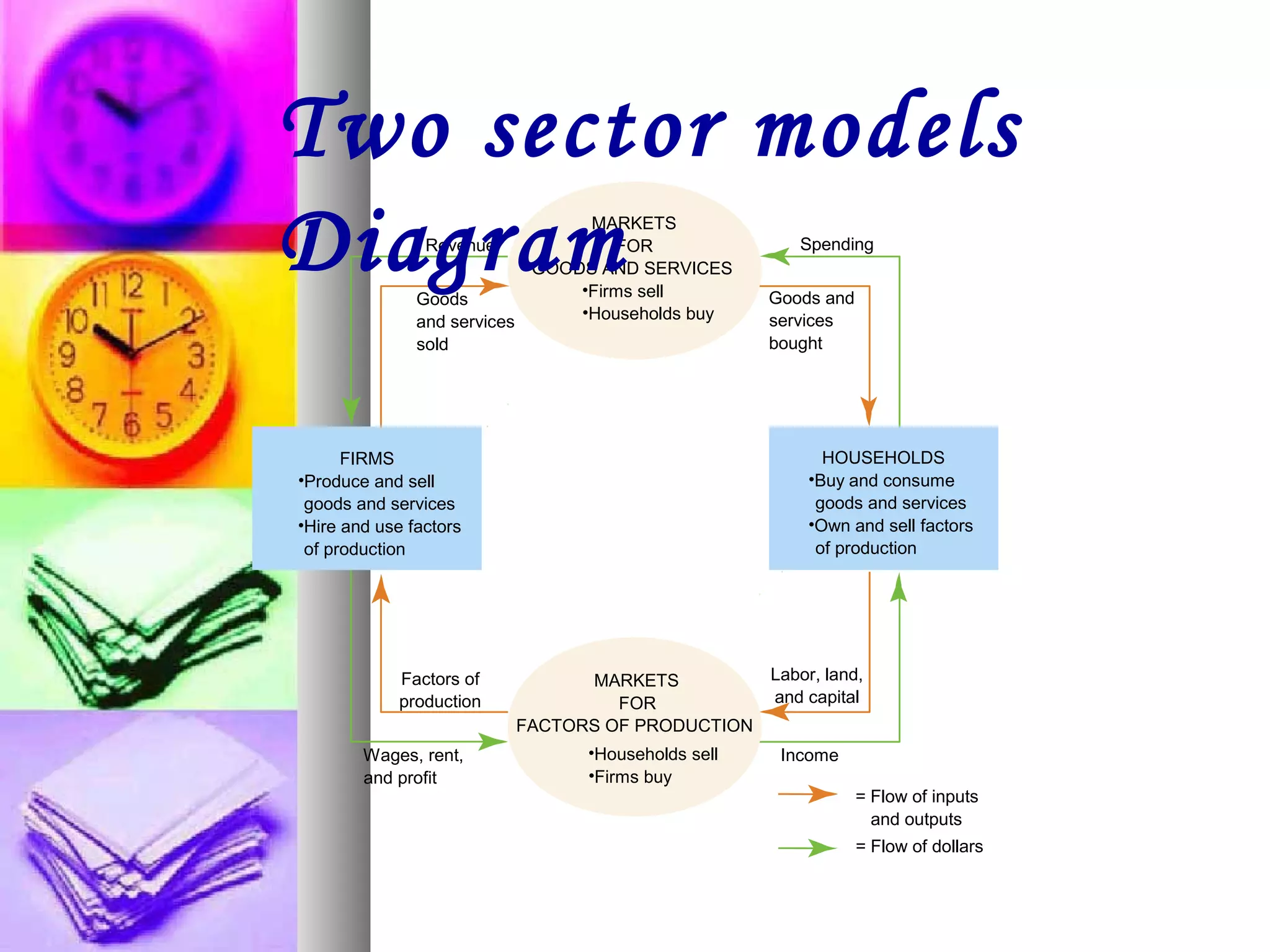4 sector model of Macro Economics | PPT