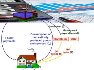 4 sector model of Macro Economics | PPT