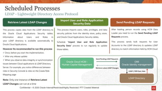 Securing Oracle Procurement - PTTSecuring Oracle Procurement ...