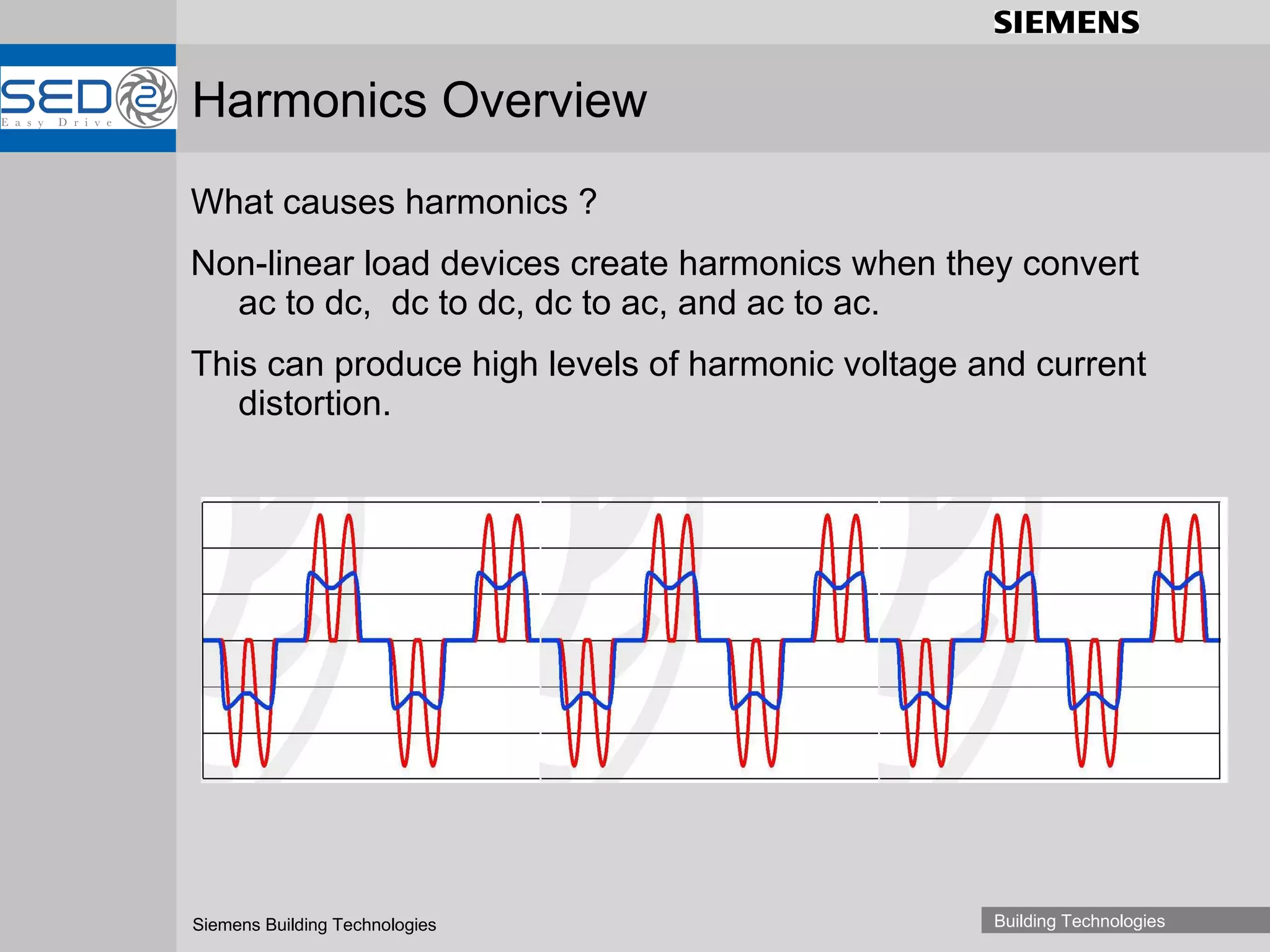 4 Sed2 Harmonics Overview | PPS | Dance and Electronic Music | Music