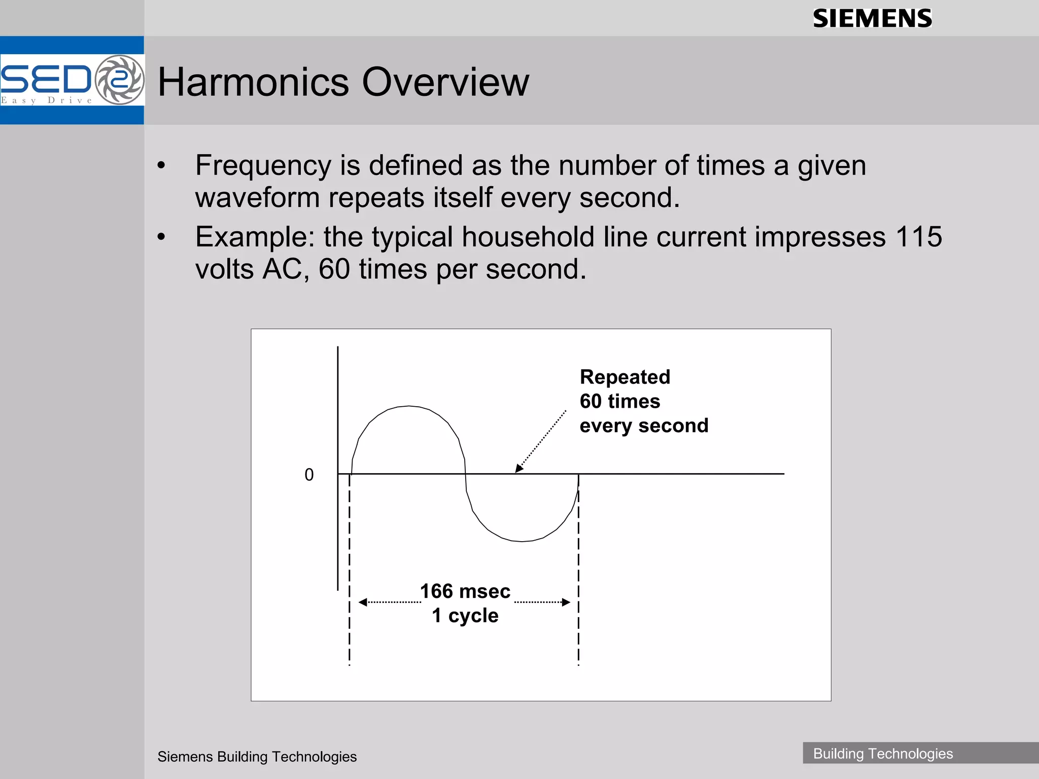 4 Sed2 Harmonics Overview | PPS | Dance and Electronic Music | Music