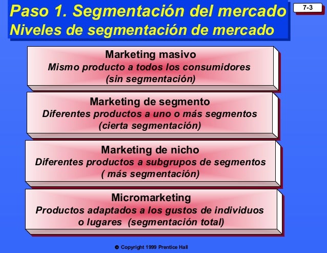 Tipos De Segmentacion De Mercado Que Es Definicion Y Concepto 2021 Images Tipos De Segmentacion De Mercado Que Es Definicion Y Concepto 2021 Images