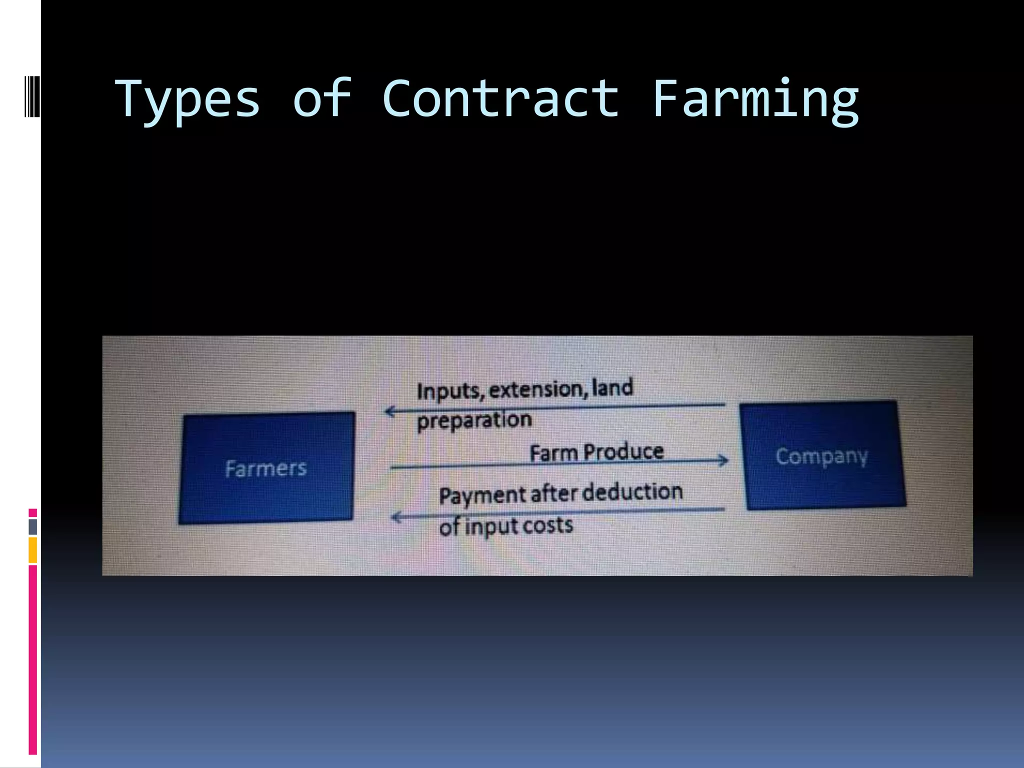 contract farming | PPTX