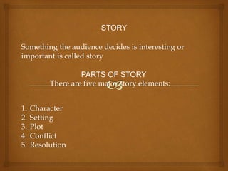 Paragraph, Story & Essay.pptx