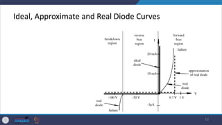 4 semiconductor electronics | PDF