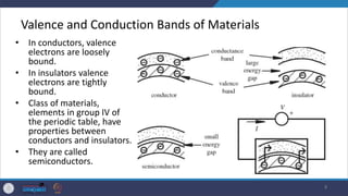 4 semiconductor electronics | PDF