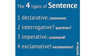The Four Types of Sentences in English Language | PPTX