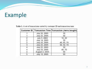 4 sequential pattern mining | PPTX