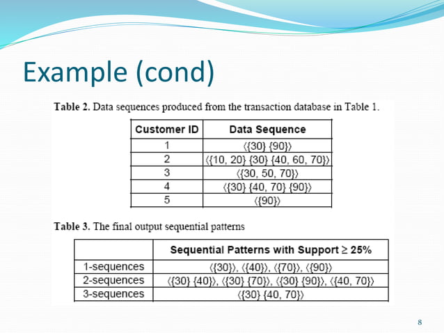 4 Sequential Pattern Mining Ppt