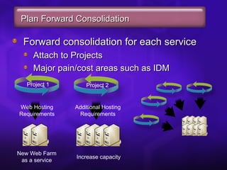Service Oriented Infrastructure | PPT