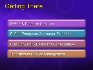 Service Oriented Infrastructure | PPT