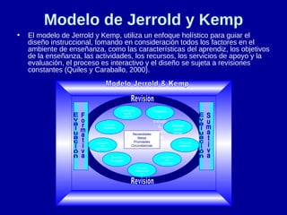 Modelos de instrucción | PPT