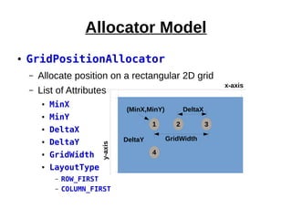 Building Complex Topology using NS3 | PDF