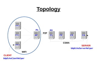 Building Complex Topology using NS3 | PDF