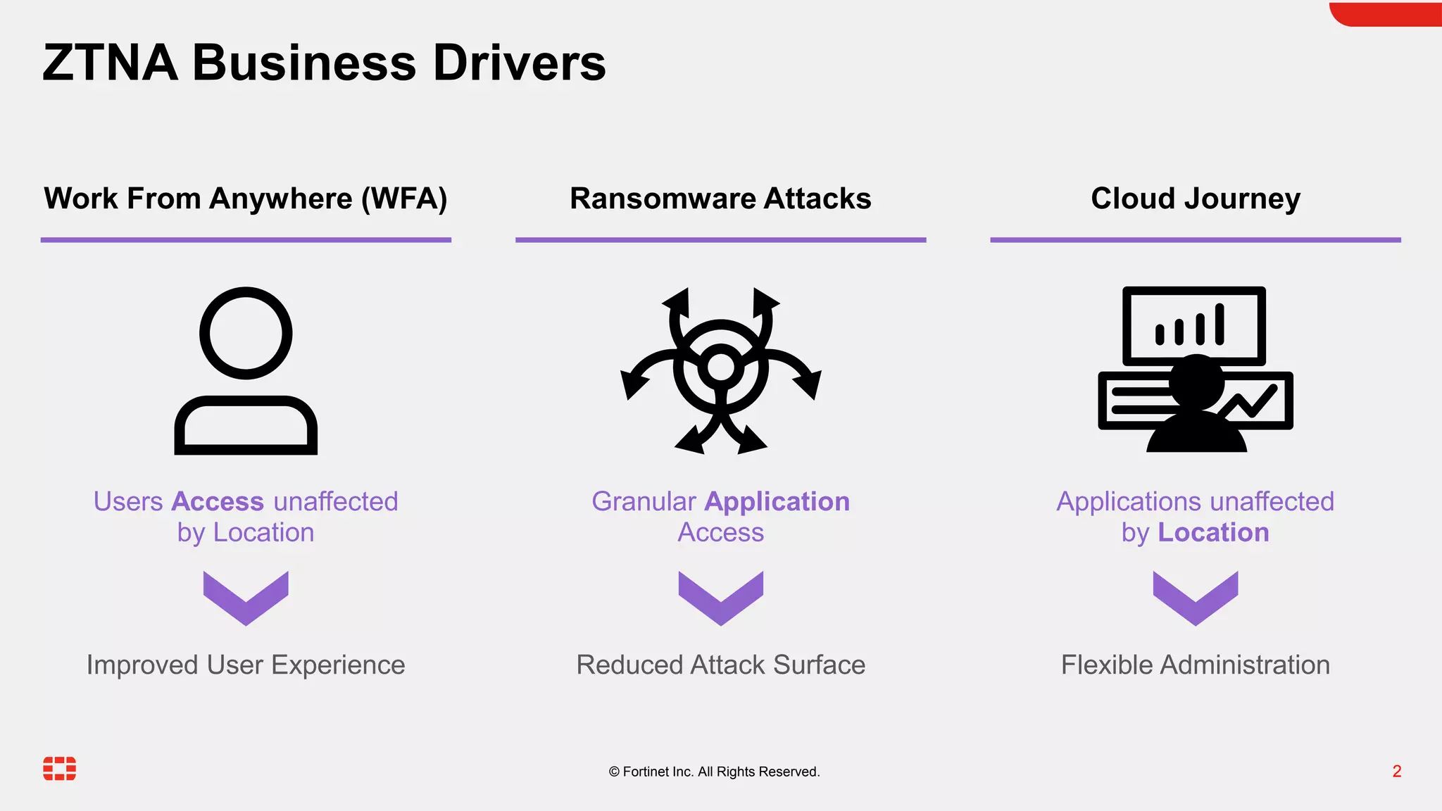4_Session 1- Universal ZTNA.pptx