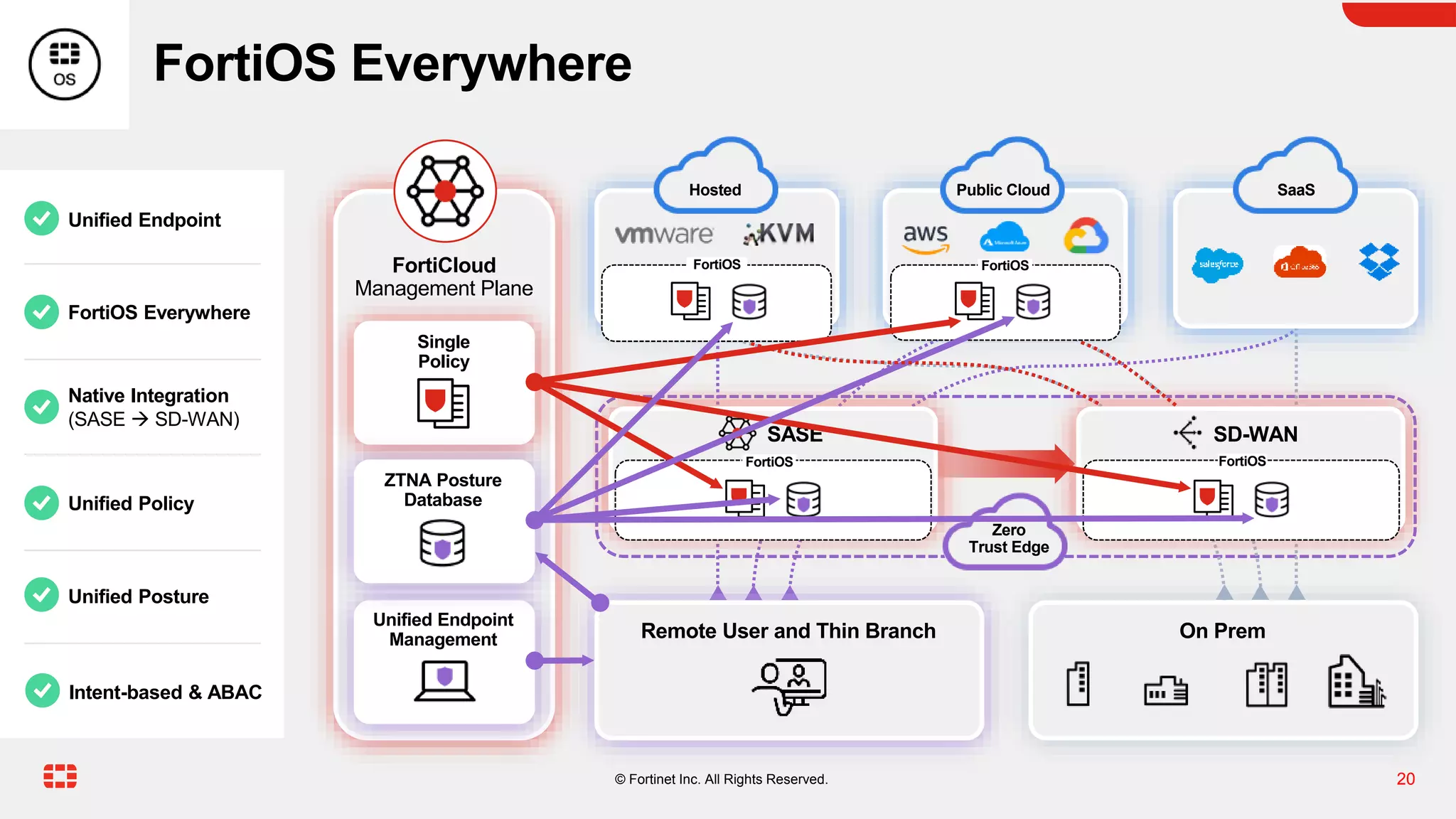 4_Session 1- Universal ZTNA.pptx