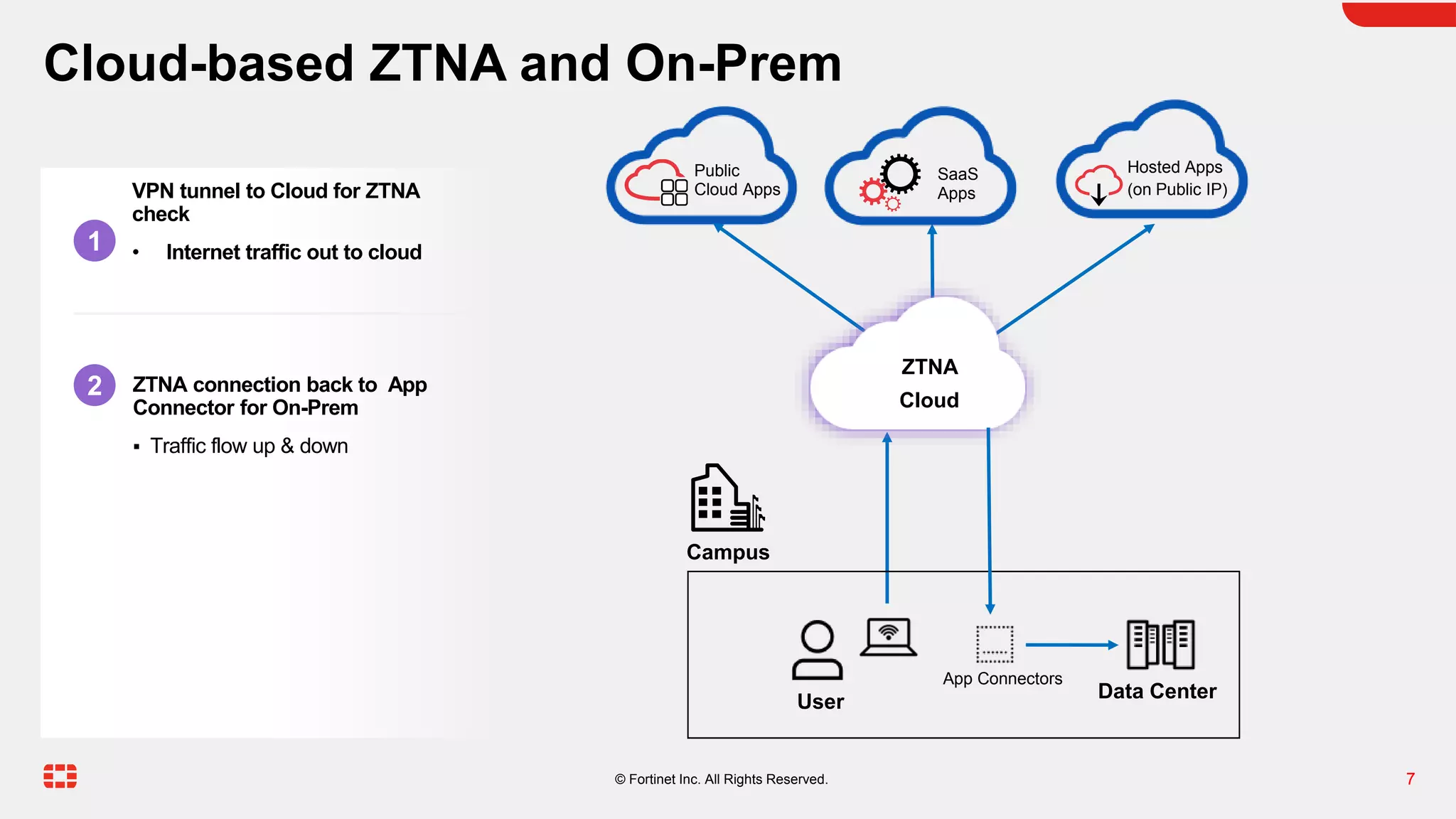 4_Session 1- Universal ZTNA.pptx