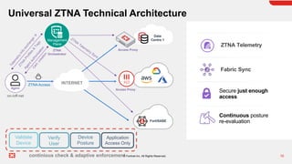 4_Session 1- Universal ZTNA.pptx