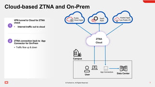 4_Session 1- Universal ZTNA.pptx
