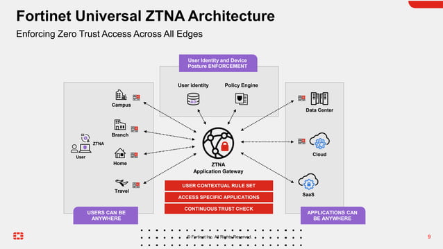 4_Session 1- Universal ZTNA.pptx