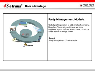 4 S E Trans Customer Presentation | PPT
