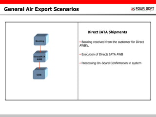 4 S E Trans Customer Presentation | PPT