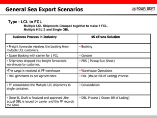 4 S E Trans Customer Presentation | PPT