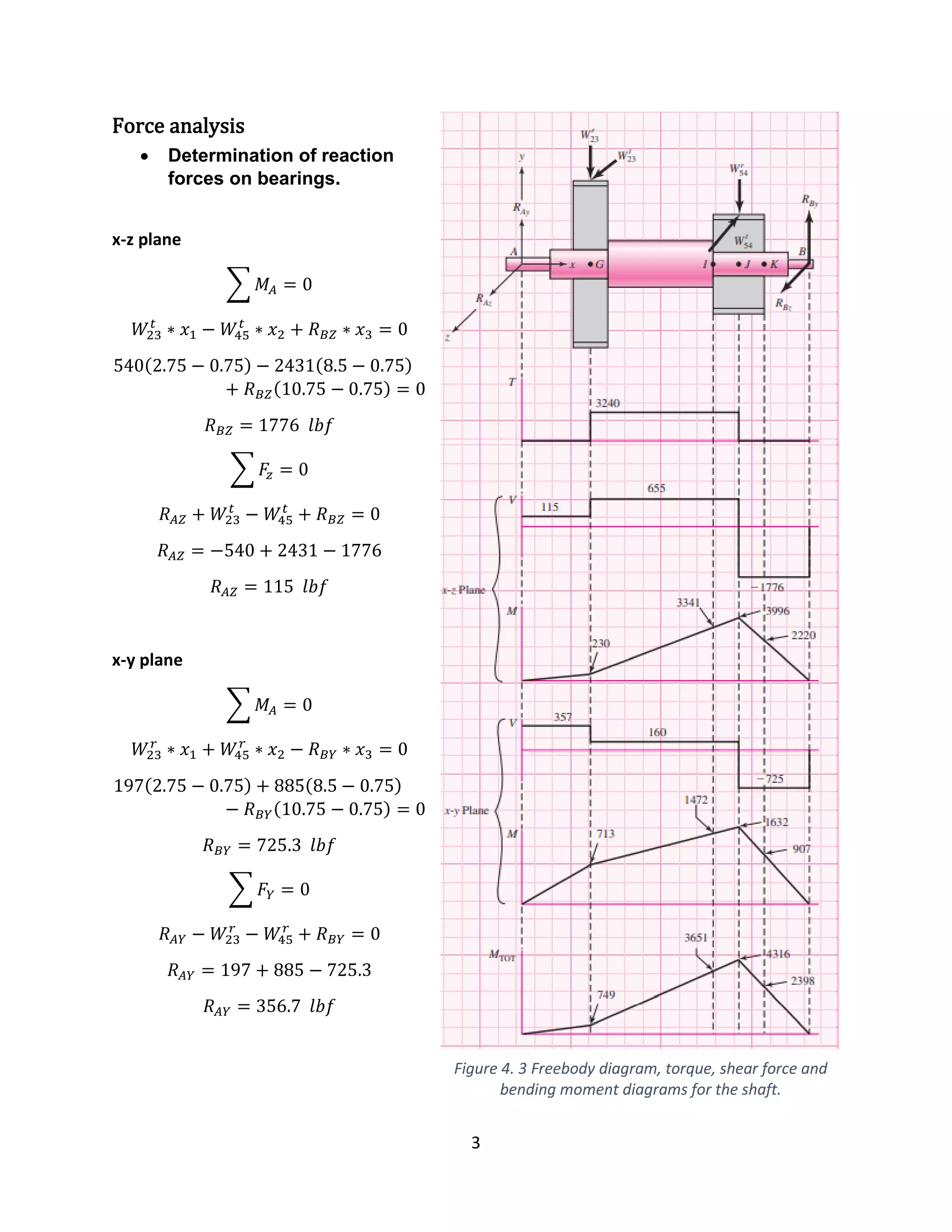 4 Shaft Design.pdf