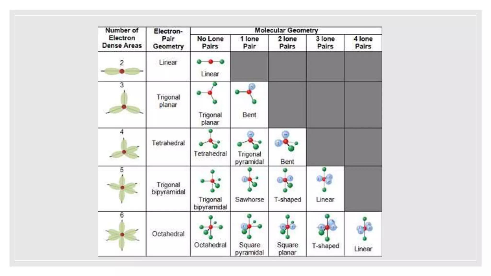 #4 Shapes and Properties- Polar and Nonpolar Molecules.pptx