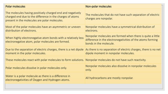 #4 Shapes and Properties- Polar and Nonpolar Molecules.pptx